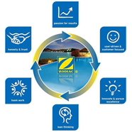 Twister Swimming Pool Hose Rotator for Inground Suction Side Pool ...