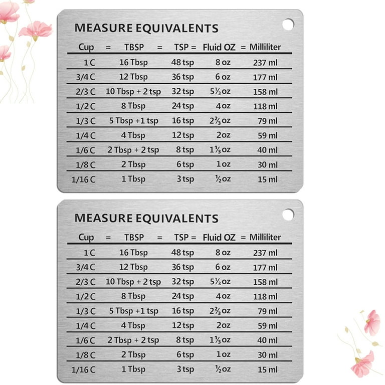 Mg To Ml Conversion Chart