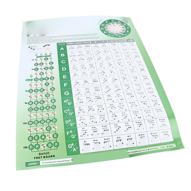 Banjo Chord Tune Chart Banjo Fingering Chart Banjo Chord Chart Feature ...