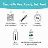 Vivoo Urine Test Strips with App, 8-in-1 Wellness Tracking for Ketones ...