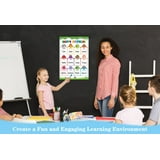 WhatSign Birthday Chart for Classroom - Dinosaur Birthday Calendar ...