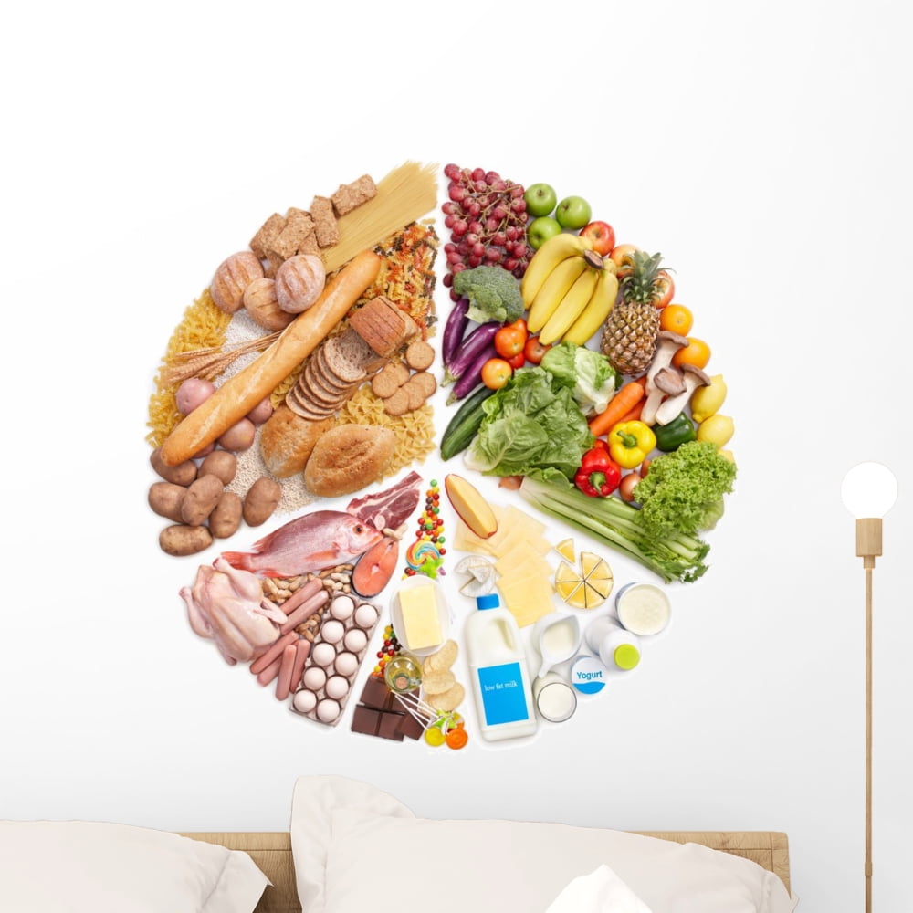 Food Pyramid Pie Chart Wall Mural by Wallmonkeys Peel and Stick Graphic ...