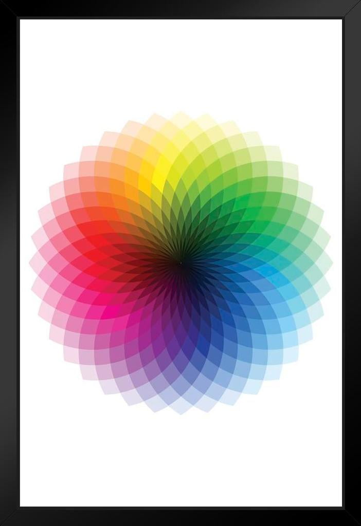 Color Wheel CMYK ROYGBIV Rainbow Spectrum Chart Poster Colorful ...