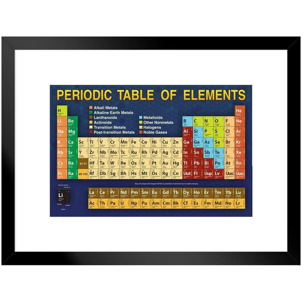 Framed Periodic Table