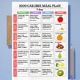 1000 Calorie Diet Plan Poster -7-Day Daily 1000 Calorie Menu Poster Low ...