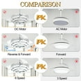 "Cusp Barn 42"" LED Ceiling Fan with 3 Retractable Blades, Remote ...