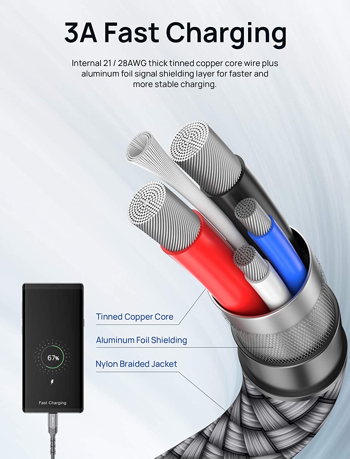 Buy USB Type C Cable, CuCord Power BankQuick Charge (3ft), Usb Battery ...