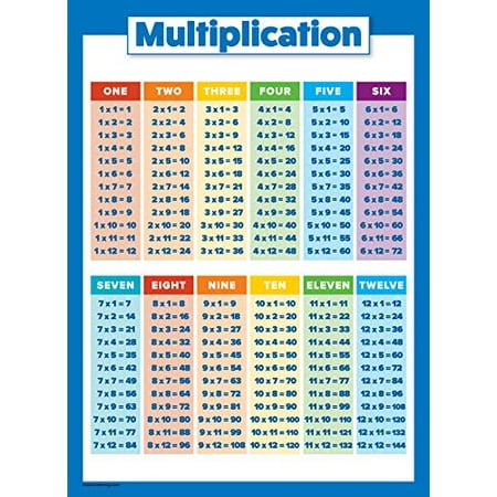 Multiplication Table Poster for Kids - Educational Times Table Chart ...