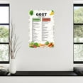 Gout Diet Chart Poster Healthy Food List Guide Kitchen Poster Canvas ...