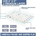 18 Laminated Educational Posters For Toddlers, Preschool Posters for ...