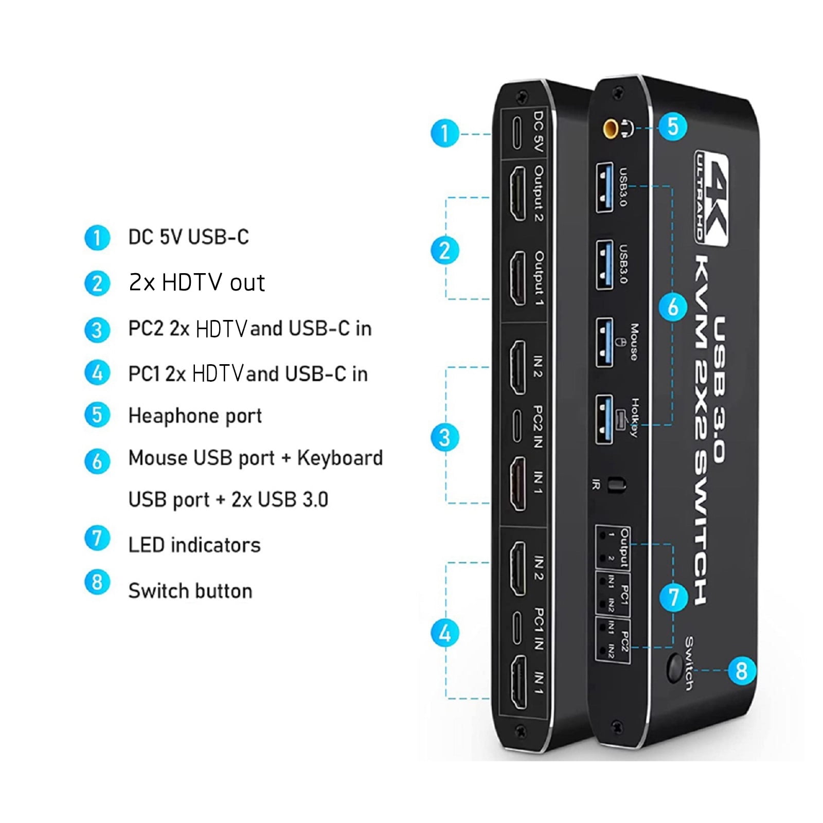 4K 2-in-2-out Dual Screen KVM Switch HDMI USB 3.0 Dual Monitor Extended ...