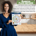 3 PCS Diabetes Food List & Meal Planner - Diabetic Food Chart ...