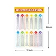 Youngever Laminated Educational Posters 24 x 18 inch, Teaching Posters ...