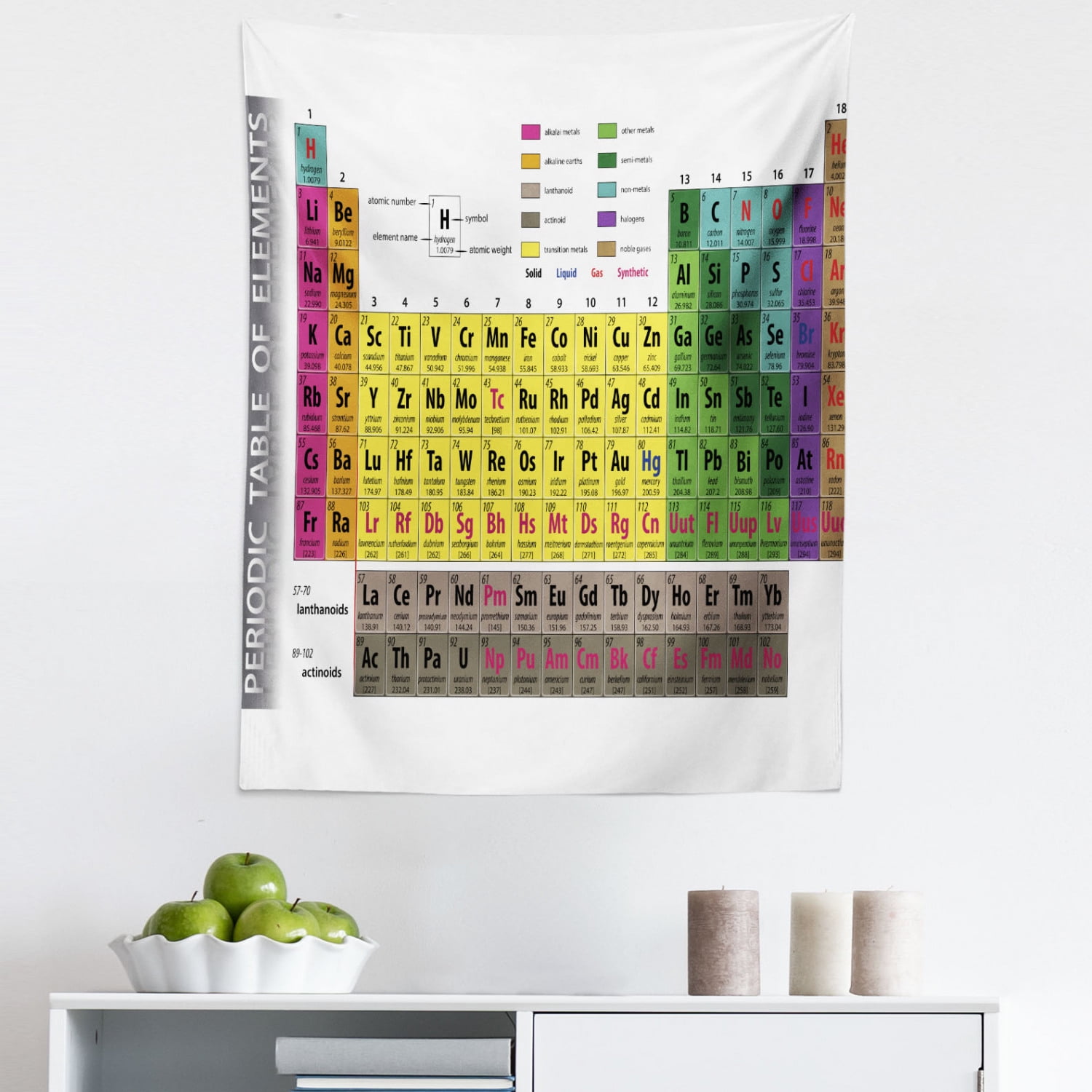 Modern Tapestry, Periodic Table of Elements PHD Chemistry Student ...