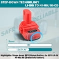 CSYANXING Li-Ion Battery Adapter for 18V Batteries Use with 12V 14.4V ...