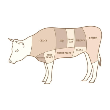 (27 x 40) Angus Beef Chart Meat Cuts Diagram Poster - Walmart.com