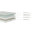 Mainstays 6” Memory Foam Mattress, Queen, Medium Firm - Walmart.com