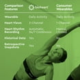 Bioheart | 24/7 Continuous Heart Monitor | No Prescription Needed ...