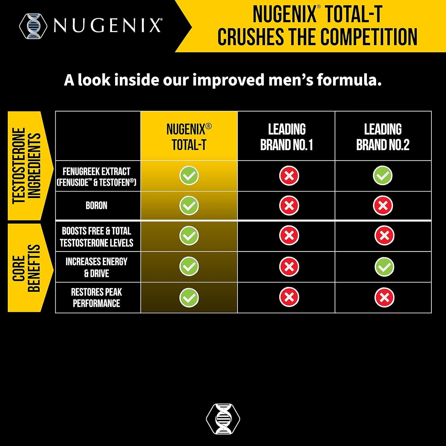 Nugenix Total-T Testosterone Booster - 90 Caps in Nepal at NPR 11467 ...