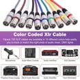 XLR Male To Female Cable With Heavy Duty PVC Coating Microphones Cable ...