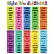 Teacher Created Resources TCR7113 Colorful Sight Words 101-200 Chart ...