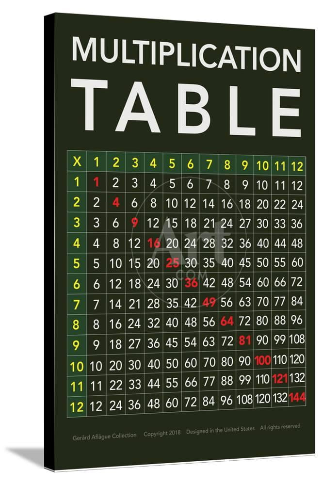 Multiplication Table, Stretched Canvas Wall Art by Gerard Aflague ...