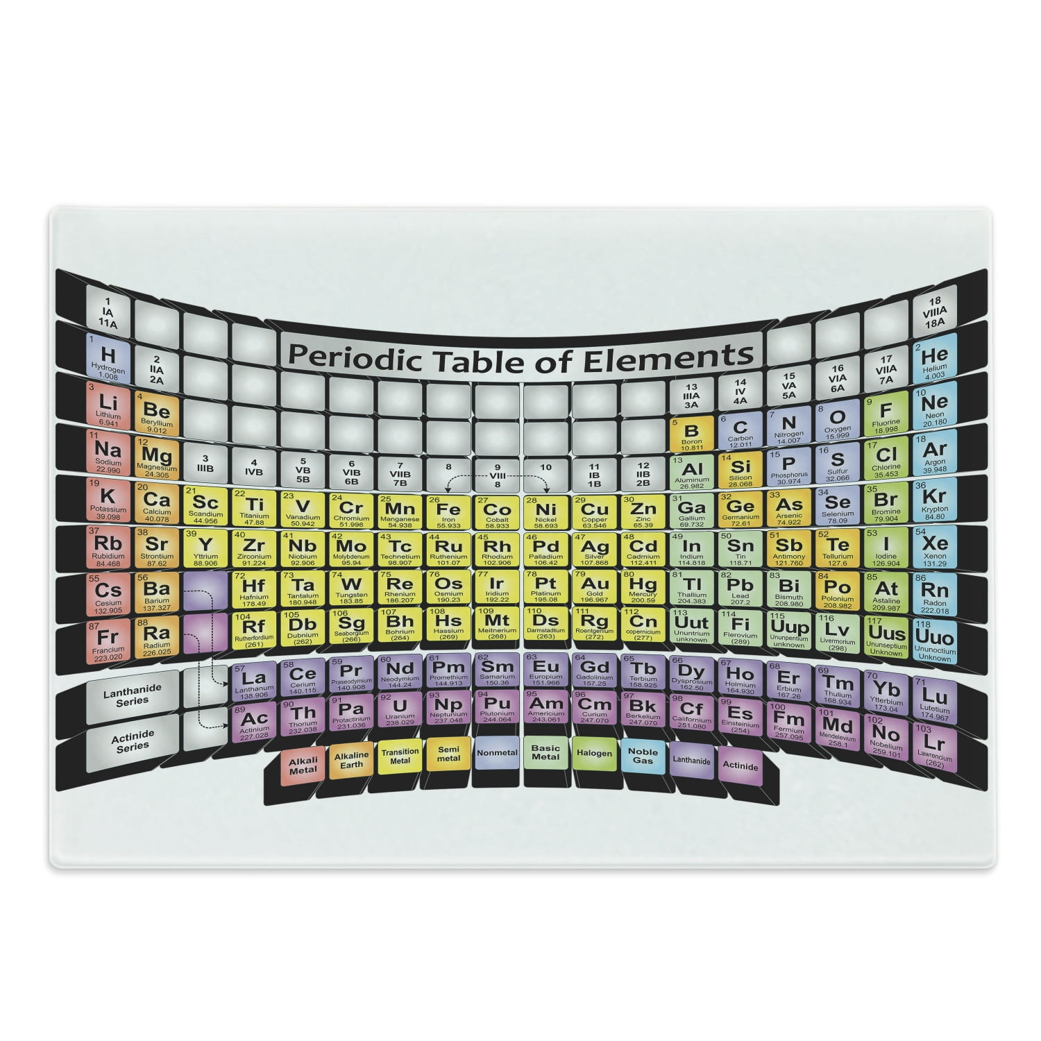 Chemistry Cutting Board, Periodic Table of Elements School Theme ...