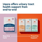 Uqora UTI Emergency Kit - Comes with 2 Urinary Tract Infection Test ...