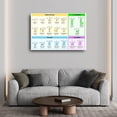 Genetic Code For Amino Acids Poster Biology Chart (2) Canvas Painting ...