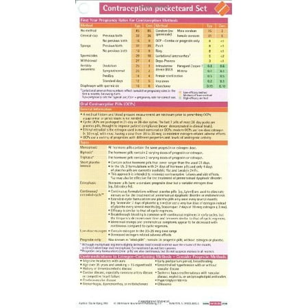 Contraception Pocketcard Set | Walmart Canada