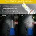 AlexTong 9005/9006 Cool White LED 6000K Automotive Bulb fits Dodge ...