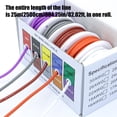 Heat Resistant Flexible Silicone Wires 26/28/24/30AWG Stranded Tinned ...