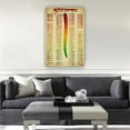 Chili Knowledge Poster Scoville Heat Units Pepper Chart Poster Living ...