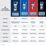 GE Big Gaps & Cracks Insulating Foam Yellow 12 oz Can Defines Large Gap ...