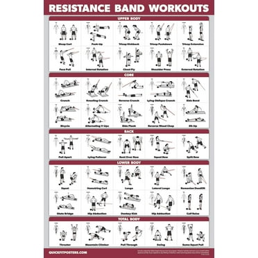Productive Fitness Posters Medicine Ball Basics Home Workout Exercises ...