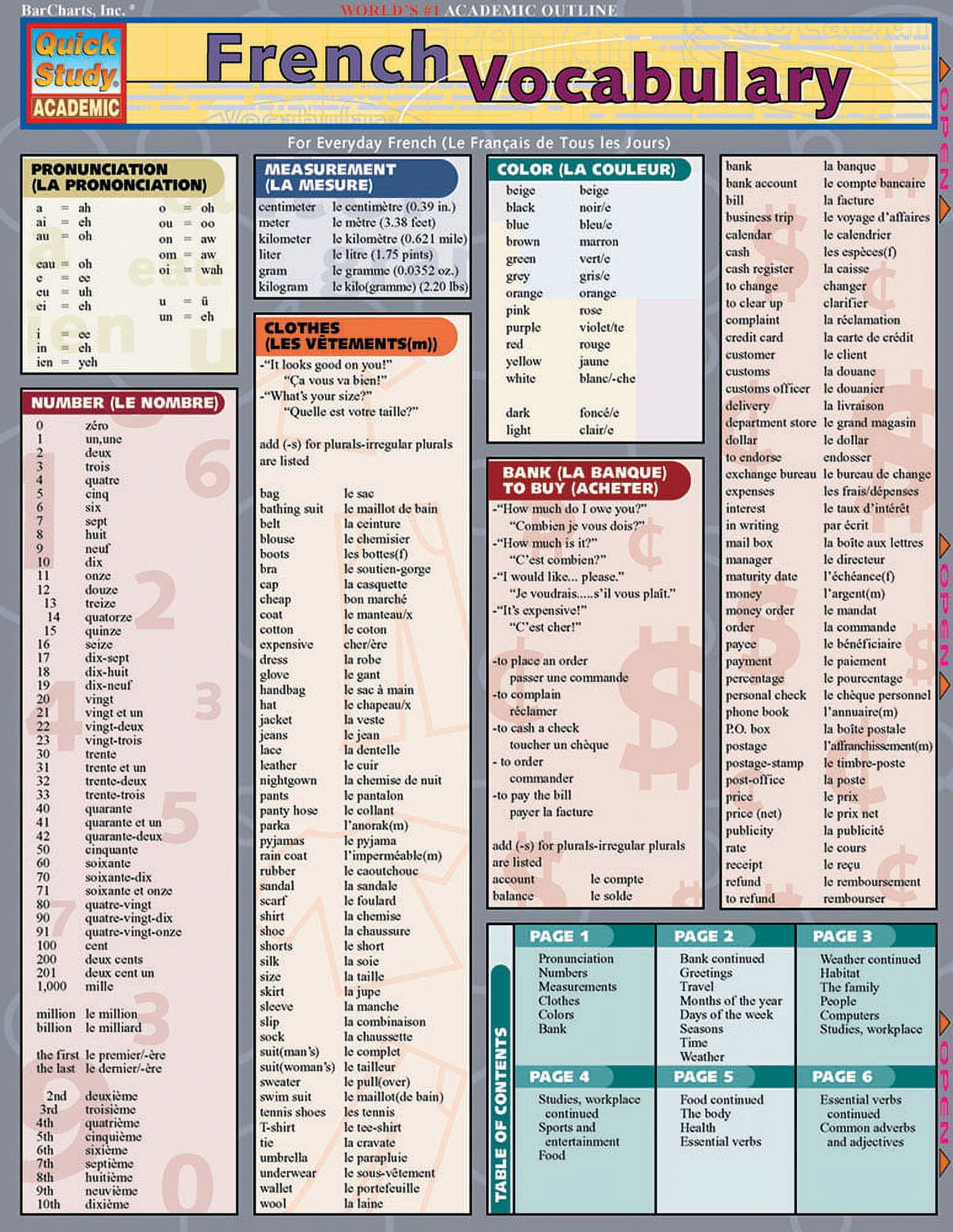 French Pronunciation Chart