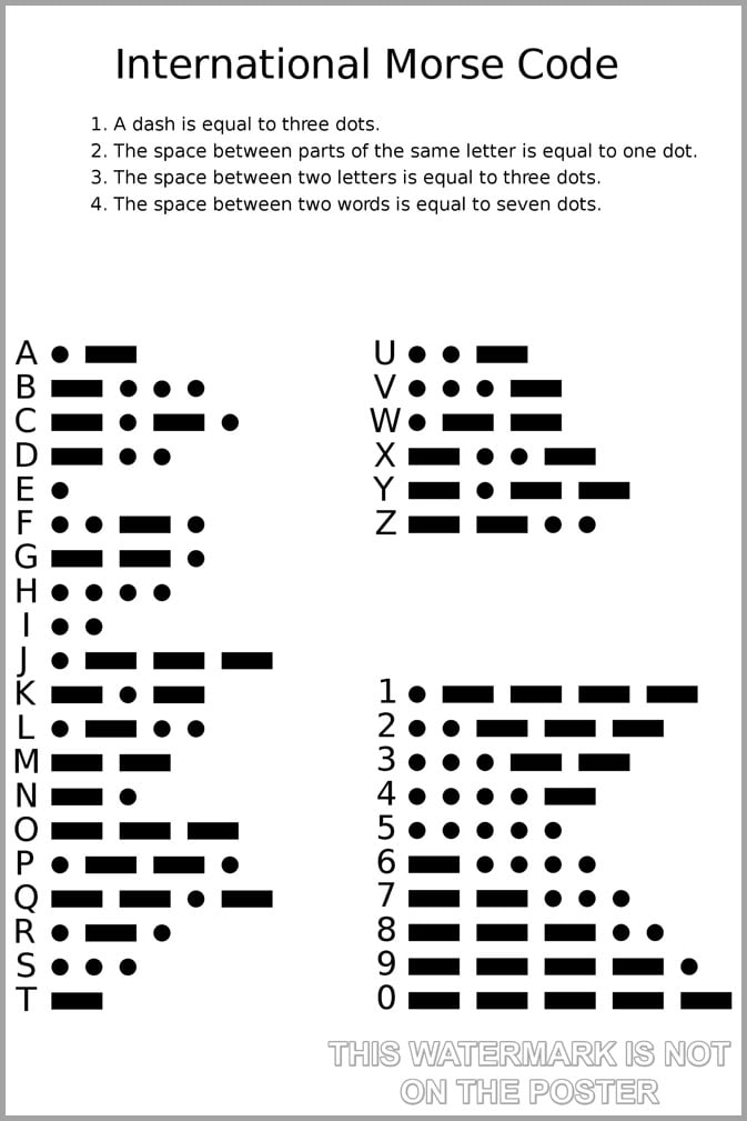 24"x36" Gallery Poster, international morse code chart - Walmart.com