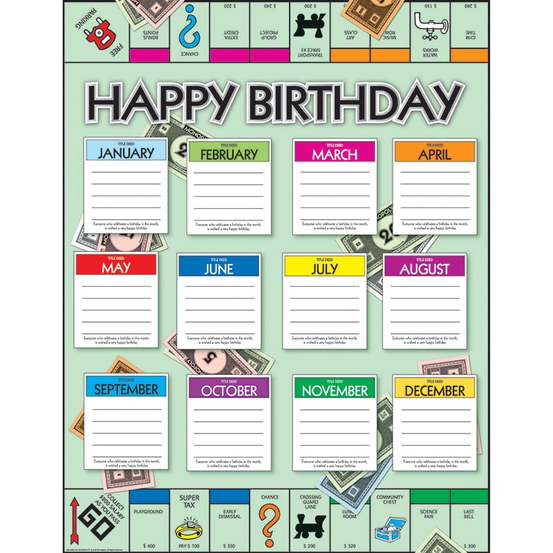 MONOPOLY BIRTHDAY 17X22 POSTER - Walmart.com - Walmart.com