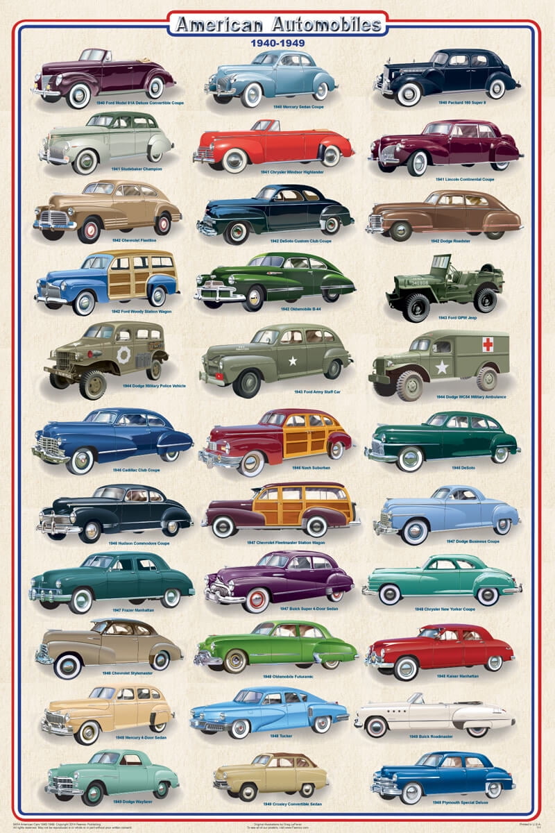 American Automobile 24" x 36" Poster, by Feenixx - Walmart.com