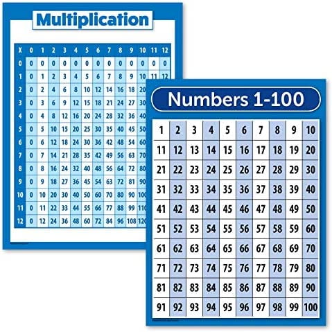 Multiplication Chart Up To 1 100