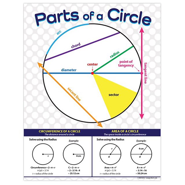 ZoCo: Parts of a Circle Math Poster - 17"x22" - Laminated - Walmart.com
