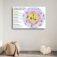 Bronfenbrenner Ecological Systems Theory Educational Poster Classroom ...