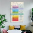 Vibration Scale, Emotion Scale, High Vibe Guide Knowledge Canvas ...