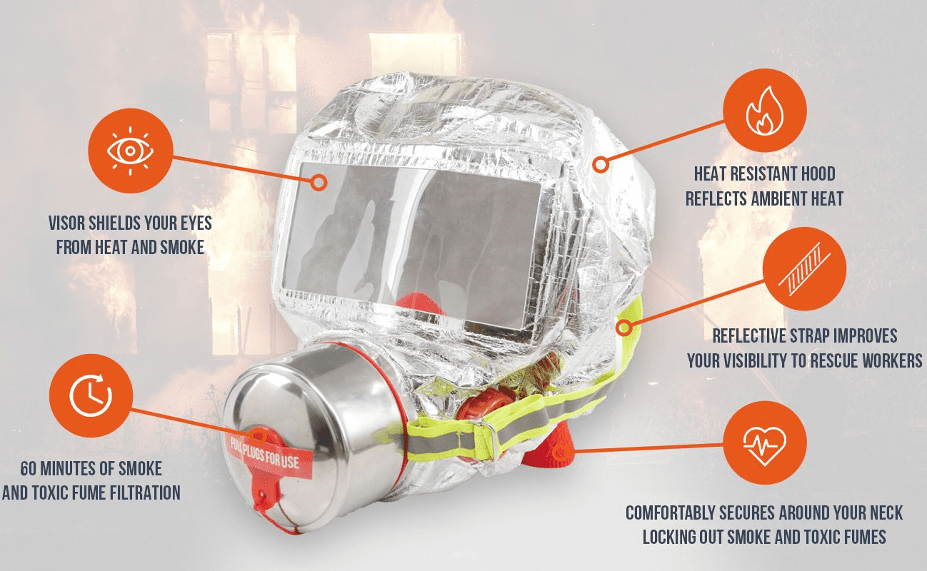 Buy Go Time Gear | Fire Escape Mask | 60 Minute Smoke Mask Hood ...