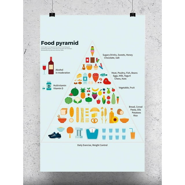 Food Pyramid Design. Poster -Image by Shutterstock - Walmart.com