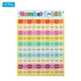2pcs Number Chart 1-100, 11x16inch Number Chart Poster Number Finger ...