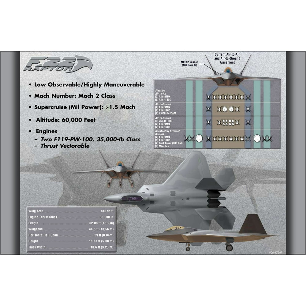 24"x36" Gallery Poster, F-22 Raptor info. Published by united states ...