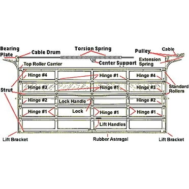 Extra Heavy Duty Garage Door Pulley 3 Inch & Safety Cable Complete Set ...