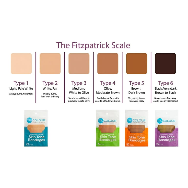 Skin Fairness Scale