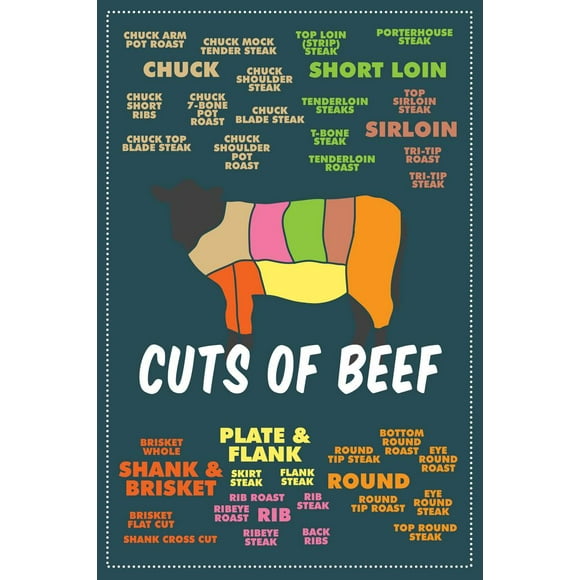 Cow Butcher Chart